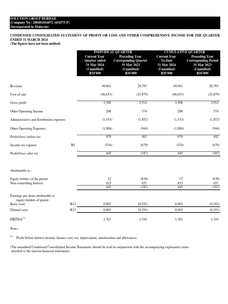 SOLUTN-1st Qtrly Report 2024 | PDF | Equity (Finance) | Financial Statement