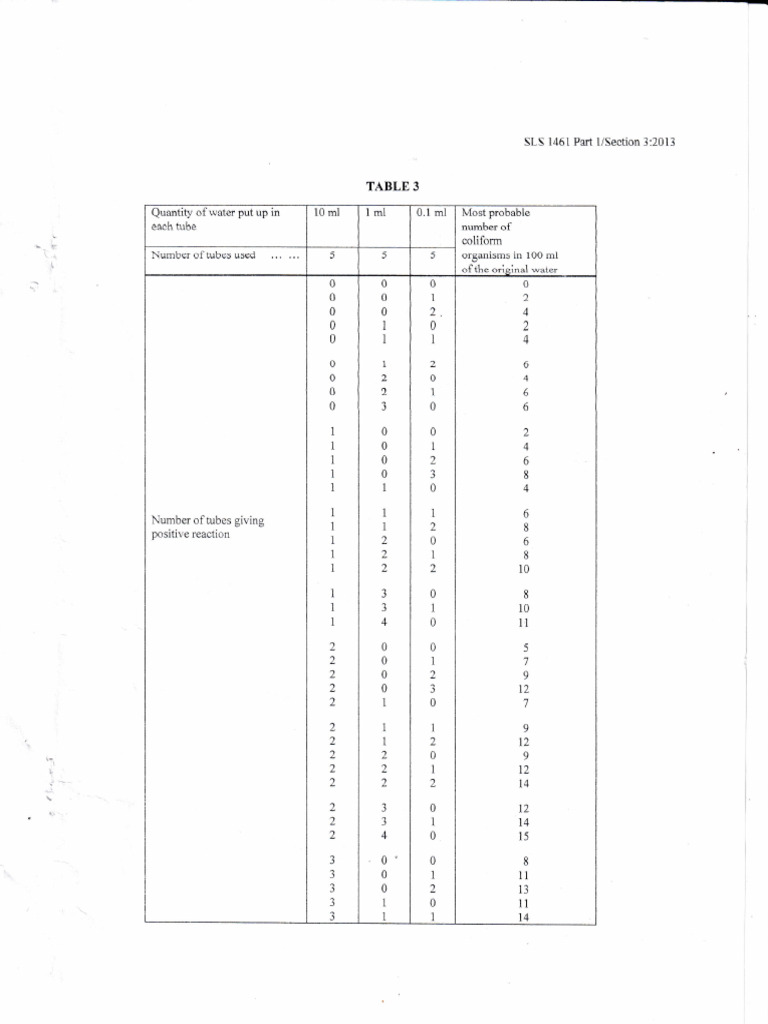 MPN Table for Water | PDF
