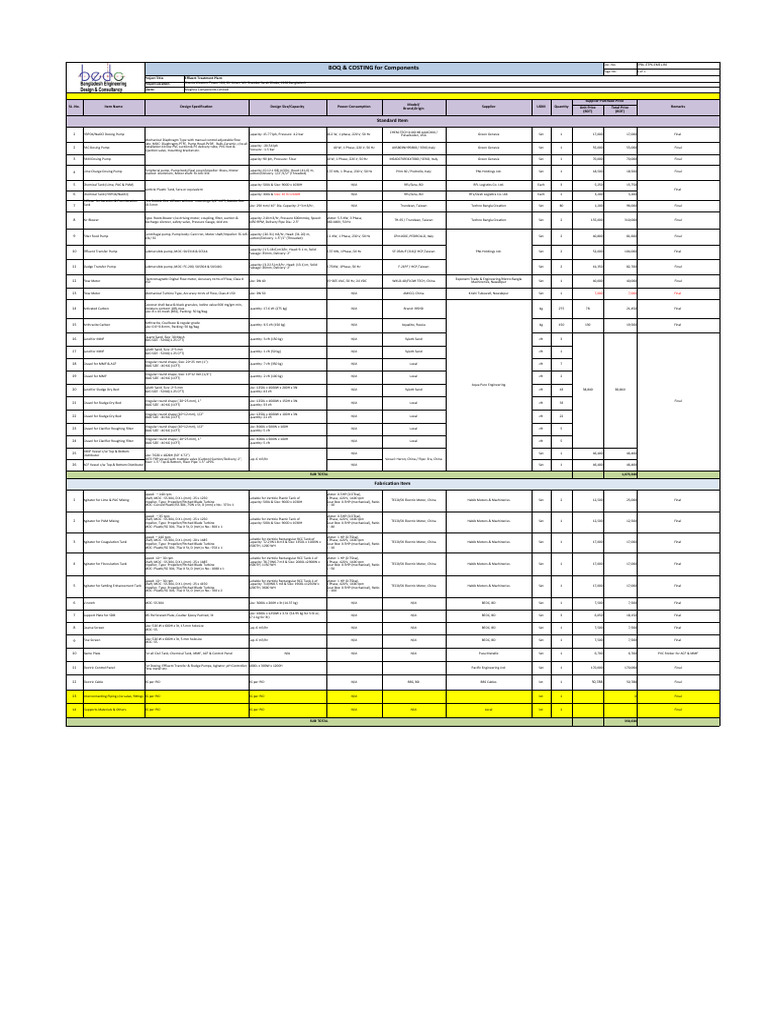 TPBL Etp6 Boq & Costing Rob | PDF | Pump | Gas Technologies