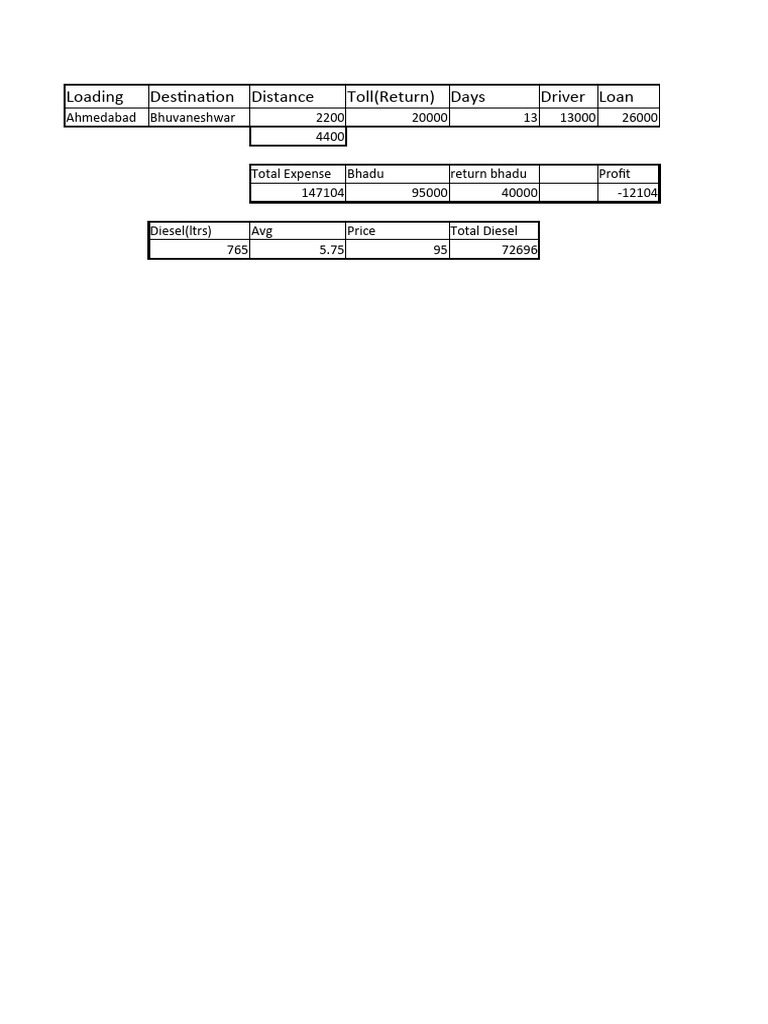 Truck Calculation | PDF