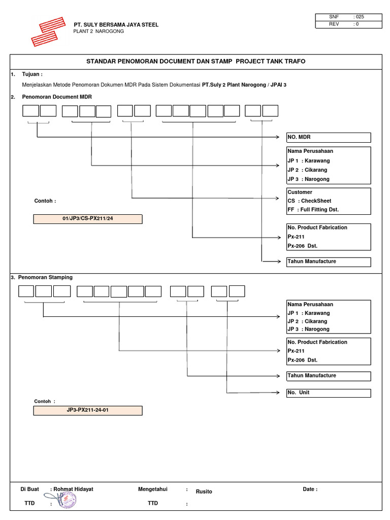 Standart Penomoran Form SNF 25 | PDF