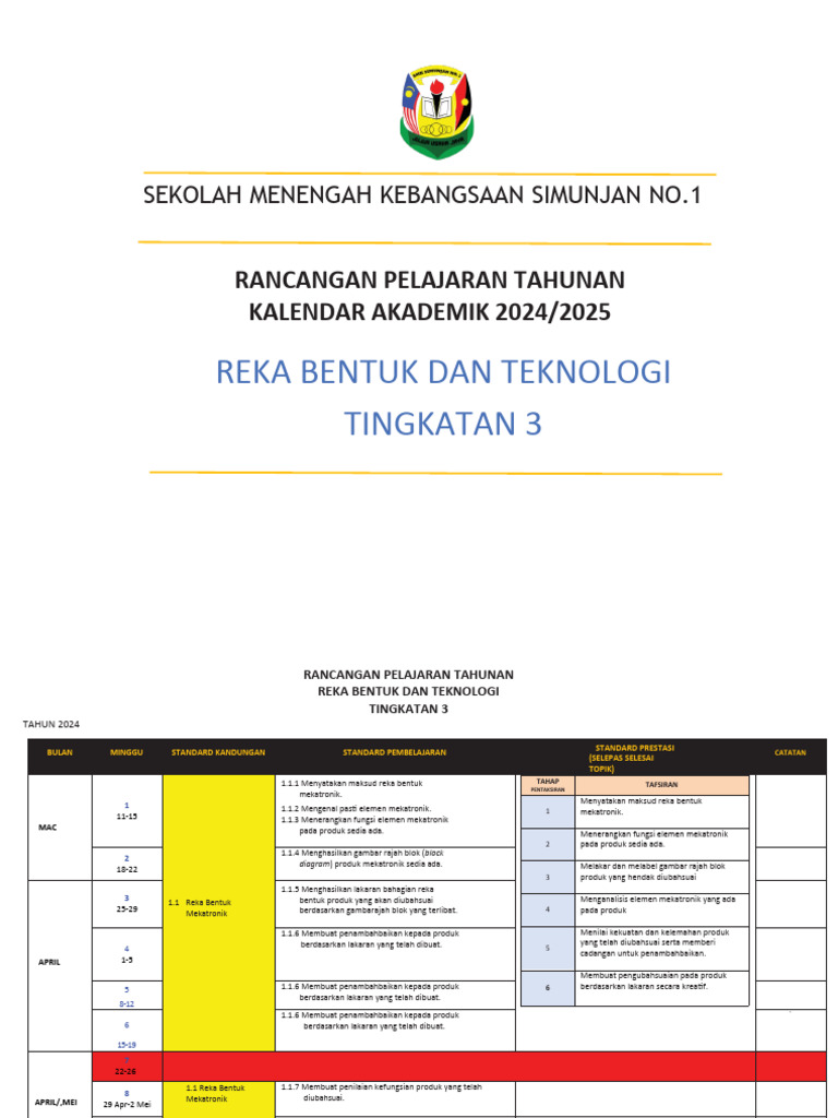 RPT RBT T3 | PDF