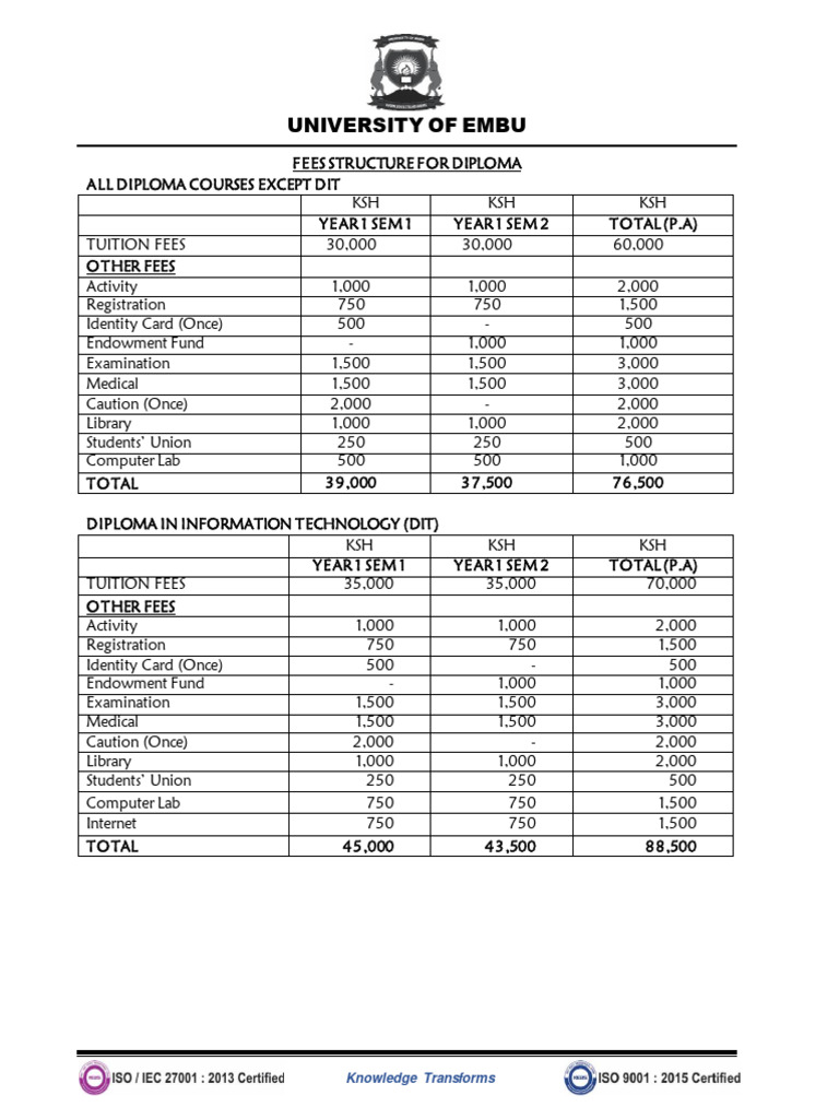 Embu University Diploma Fee Structure | PDF
