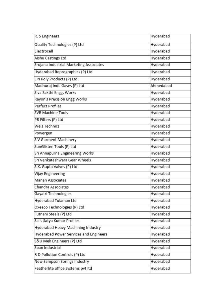 MSME Database 1 | PDF | Engineering | Mechanical Engineering