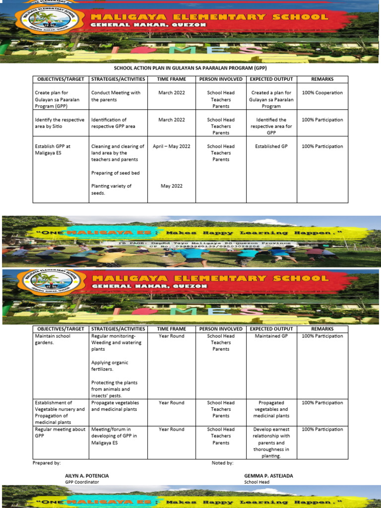 SCHOOL ACTION PLAN IN GULAYAN SA PAARALAN PROGRAM by Ailynpotencia ...