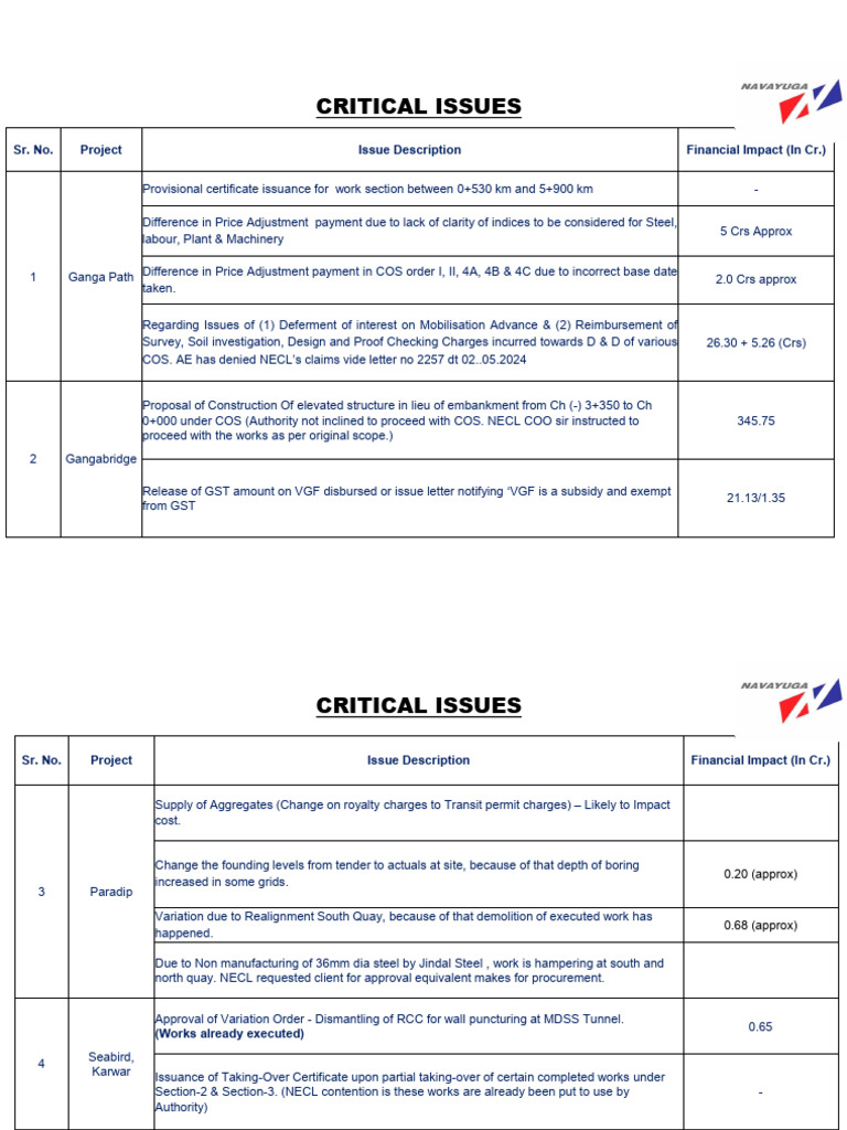Contractual Issues May'23 | PDF