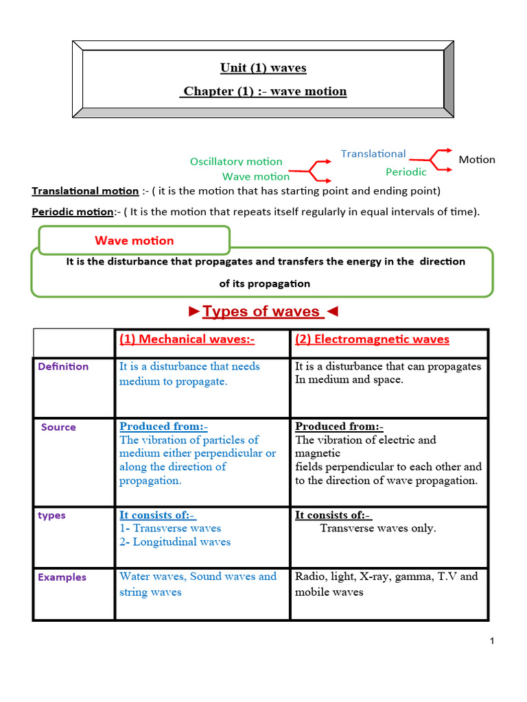 Chapter 1 Wave Motion | PDF | Waves | Oscillation