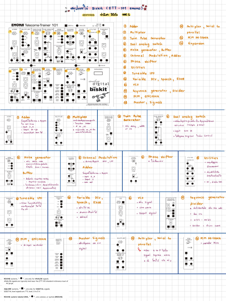 65010632 ปาณิศา biskit-1 - 2 | PDF