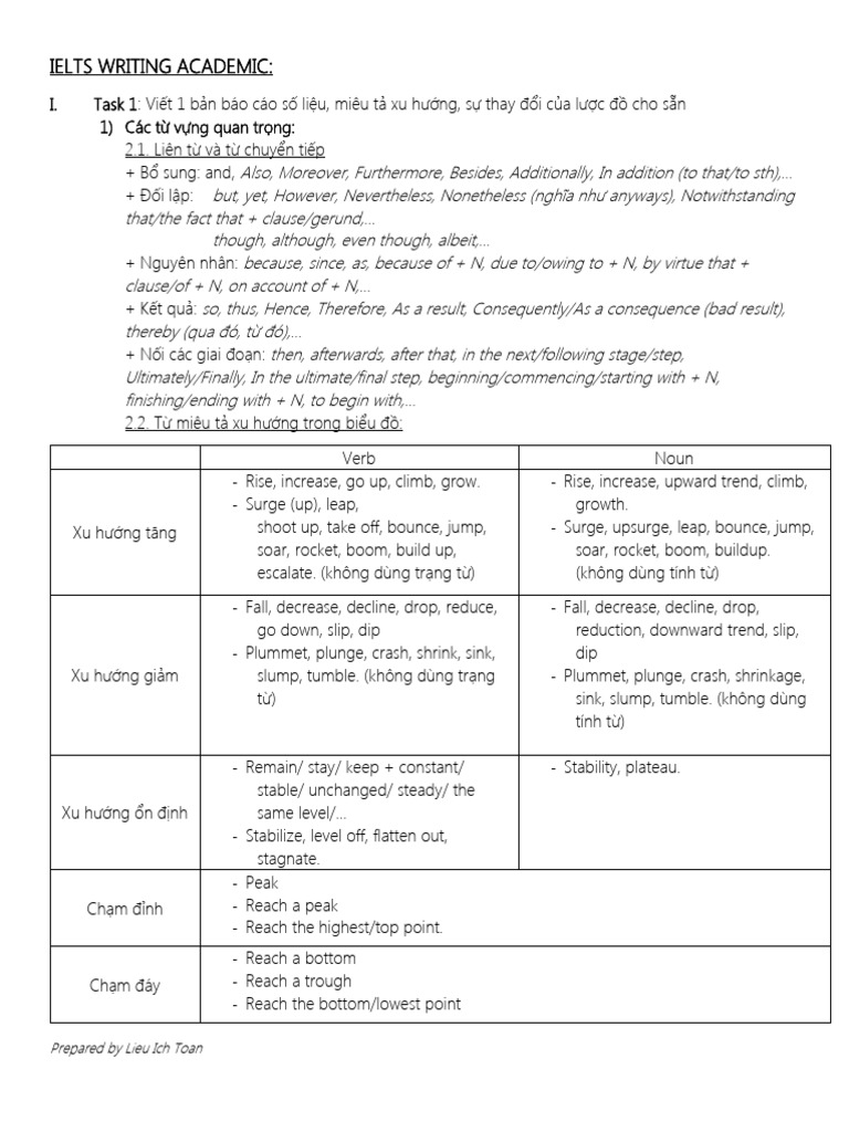 Ielts Writing Academic | PDF