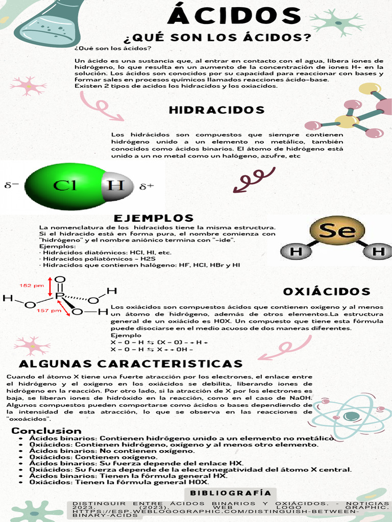 Infografía Ácidos | PDF | Ácido | Compuestos químicos