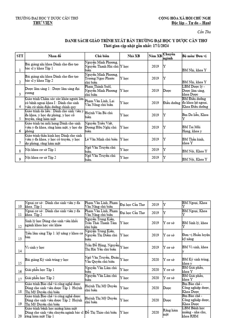 Sach Xuat Ban CTUMP TV | PDF
