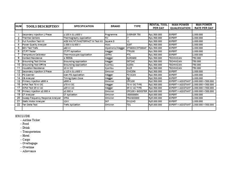 TOOLS PRICE LIST 03082020 | PDF | Electricity | Electrical Engineering