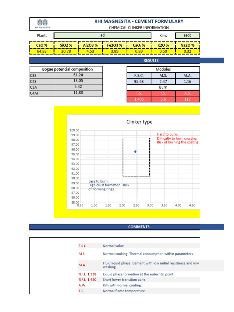 Clinker Analysis | PDF | Cement | Physical Sciences
