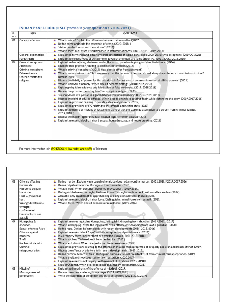 Ipc - Kslu QP | PDF | Crimes | Crime & Violence