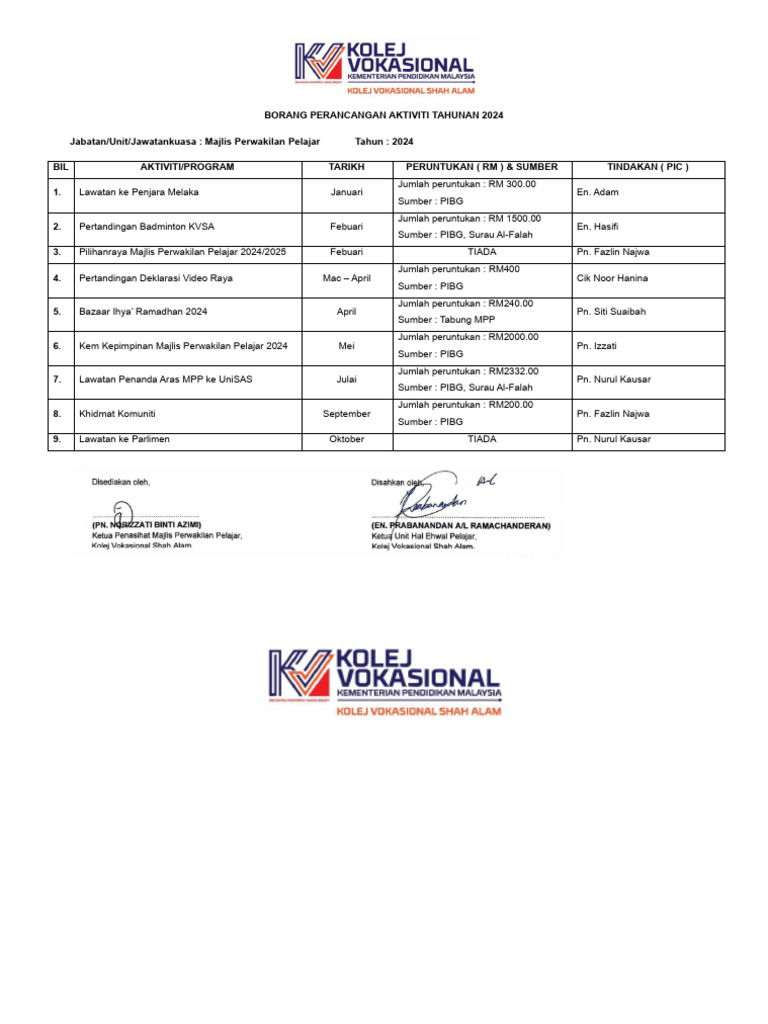 Perancangan Program | PDF