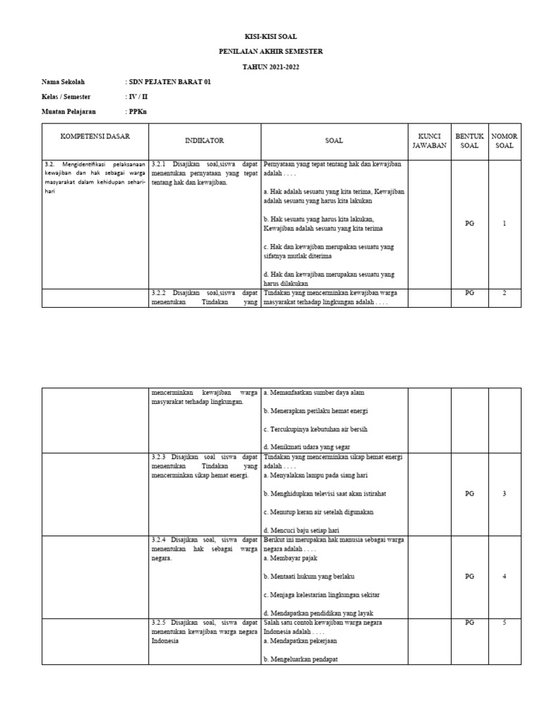 Kisi-Kisi PPKN IV PAS Genap | PDF