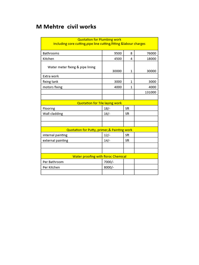 Quotation for Plumbing Work | PDF