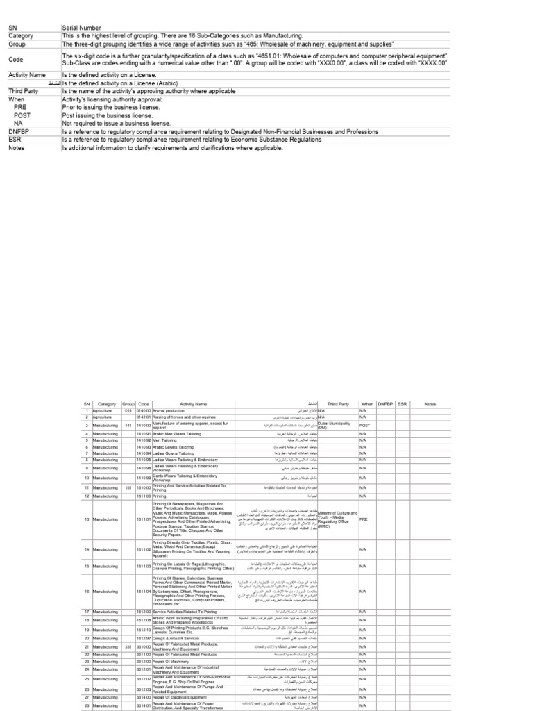 Activity List 5.4 210524 DMCC | PDF