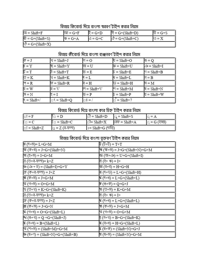 Bijoy Typing Layout | PDF