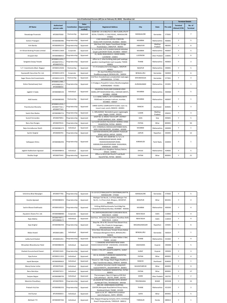 Authorized Persons List - Sharekhan Ltd | PDF