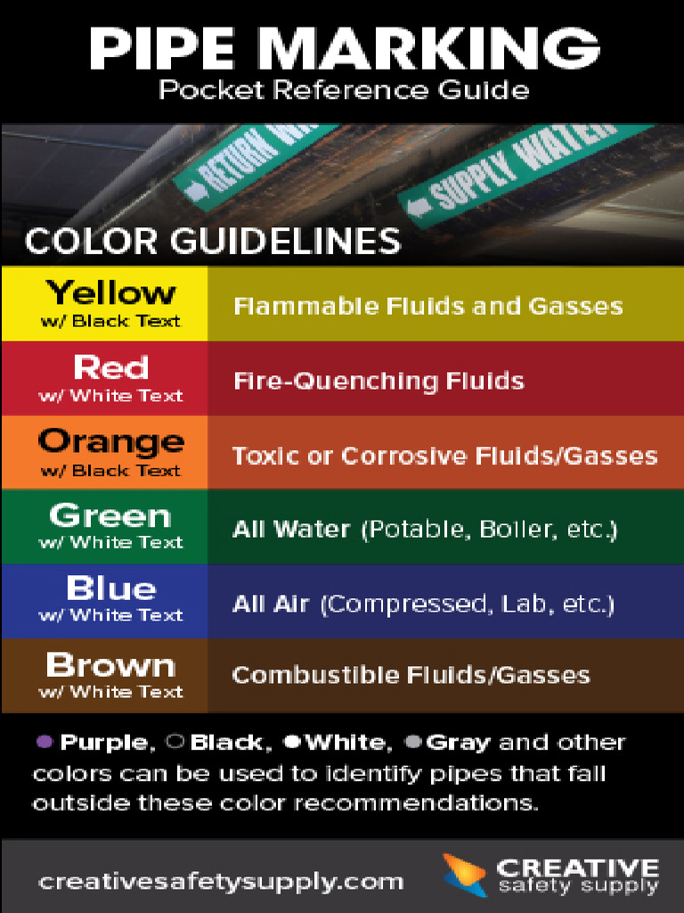 Guide-Pocket-PipeMarking | PDF