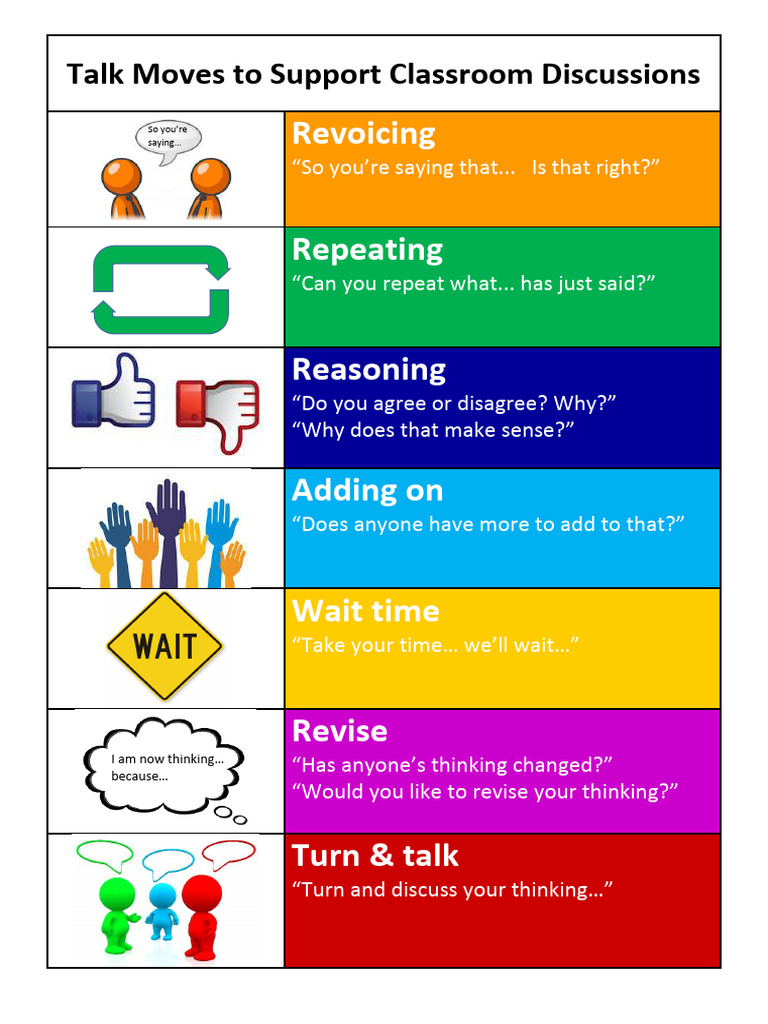 Talk Moves Poster V2 | PDF