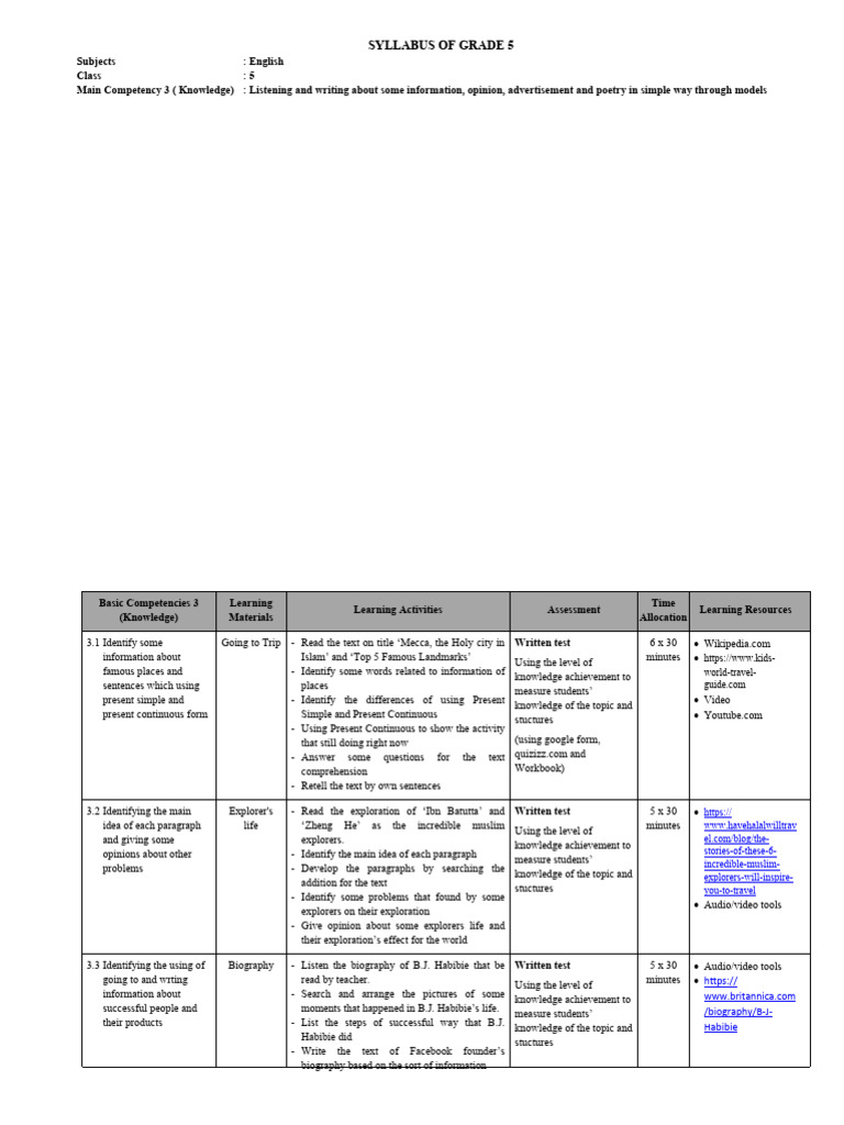 English Syllabus Grade 5 | PDF | Reading Comprehension | Human ...