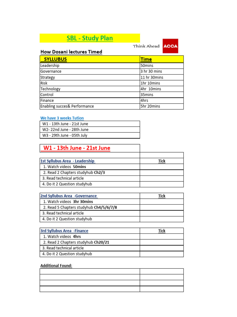 SBL PLAN Learning Phase | PDF | Technology & Engineering