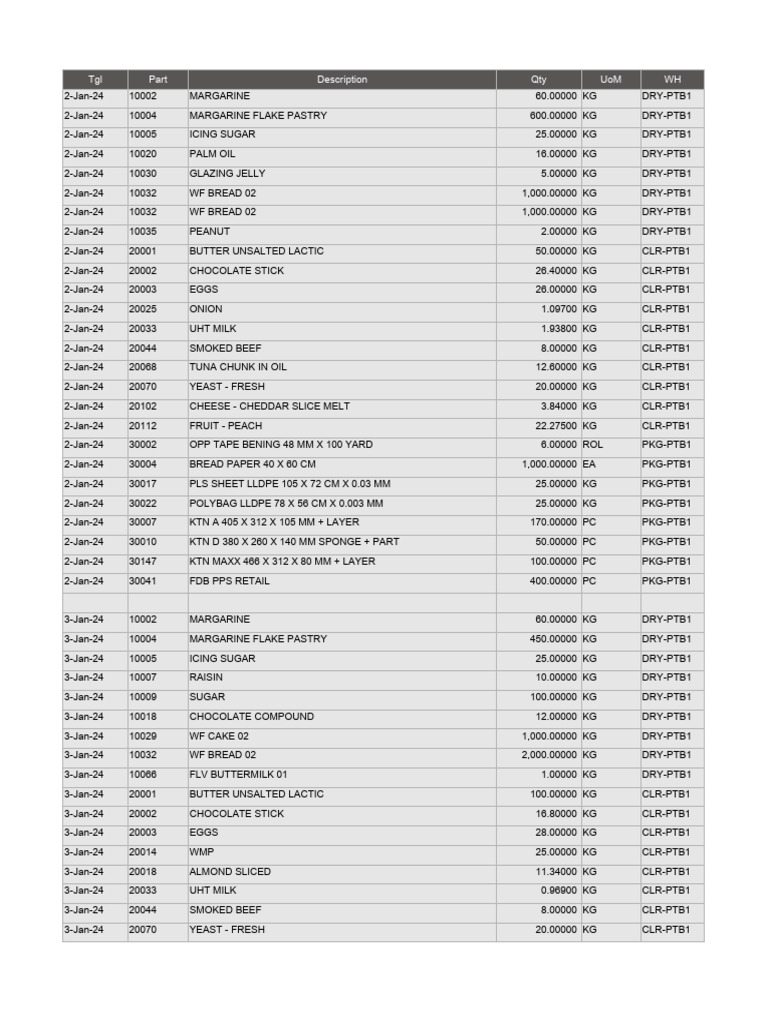 Reservasi | PDF | Cakes | Breads