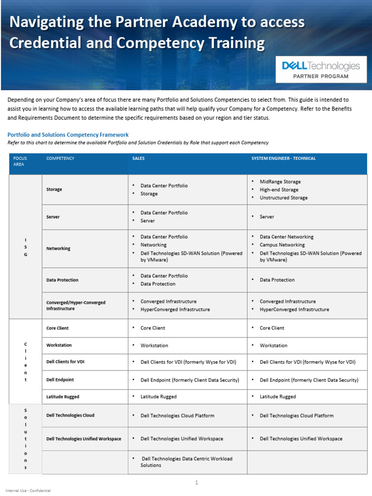 FY22 Navigation To Competency Training | PDF | Desktop Virtualization | Dell
