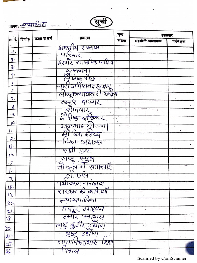 Social Science (SST) Lesson Plan | PDF
