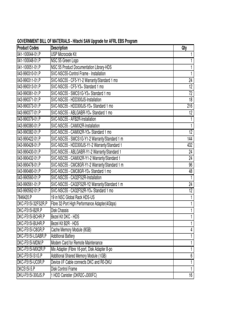 Hitachi SAN Upgrade for AFRL EBS Program | PDF | Computer Engineering ...