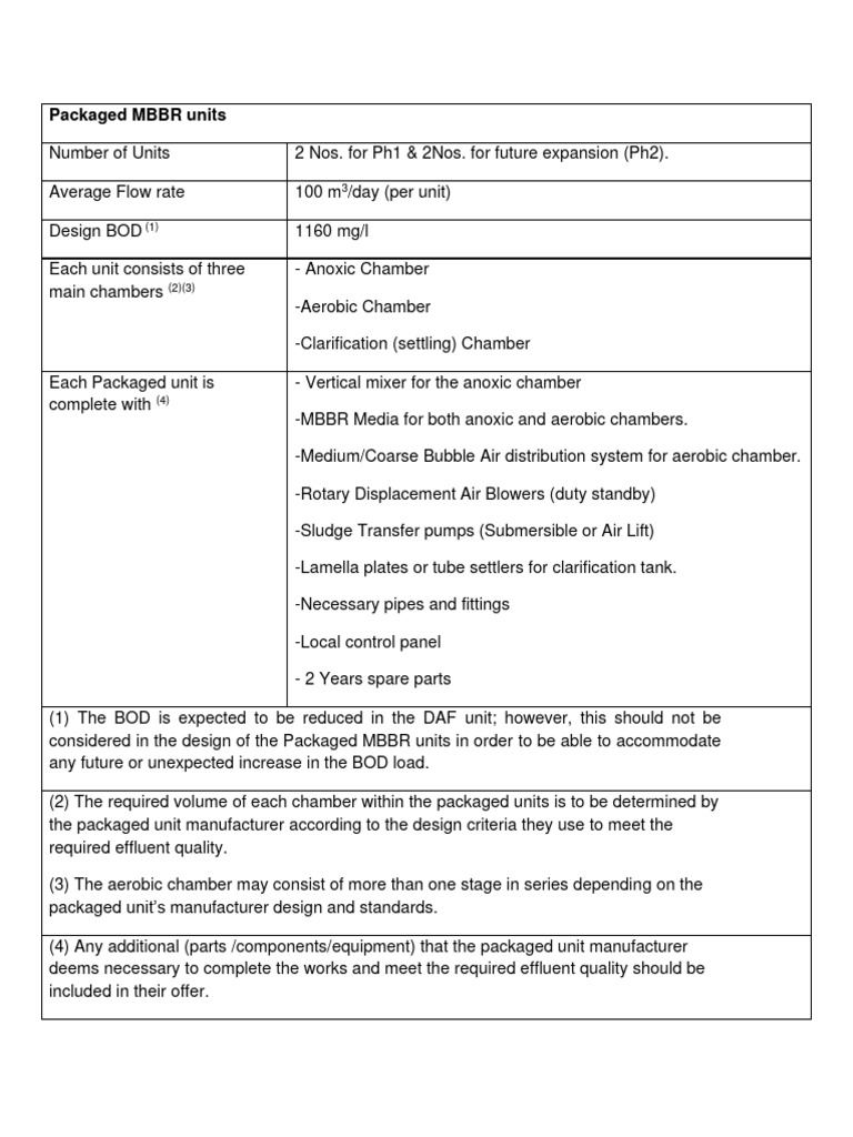 Packaged MBBR Unit | PDF