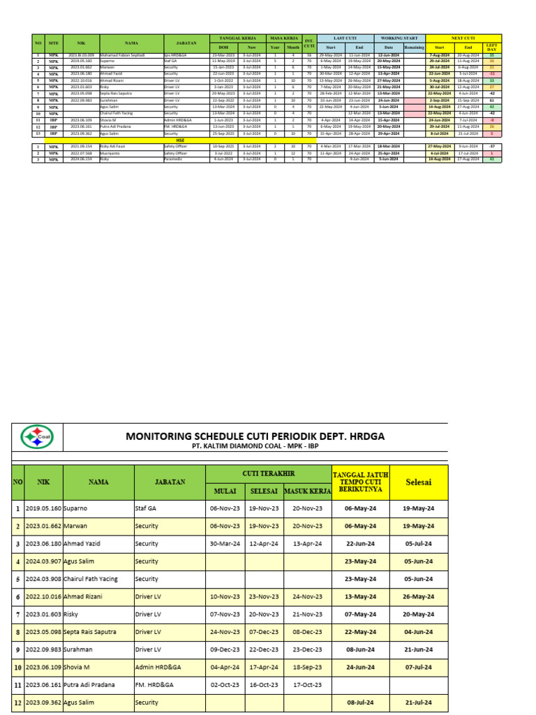 Monitoring Cuti Karyawan HRDGA | PDF