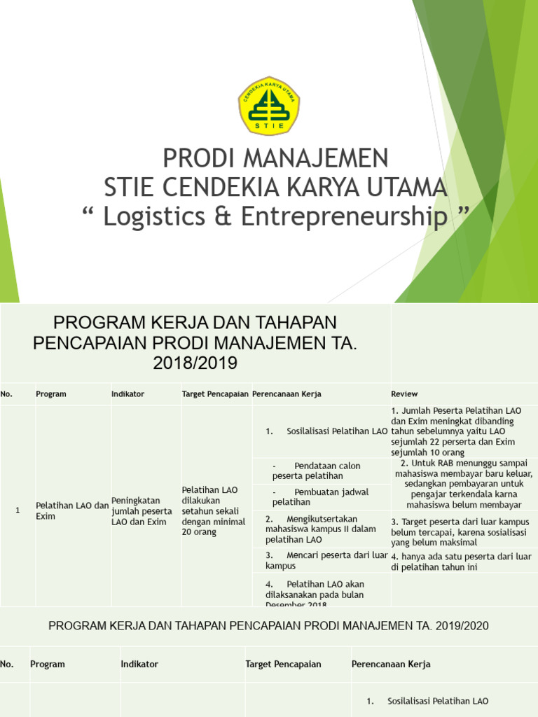 Contoh Paparan Raker | PDF | Bisnis