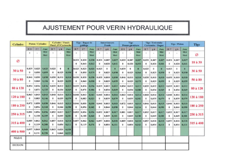 Ajustement pour vérin hydraulique | PDF