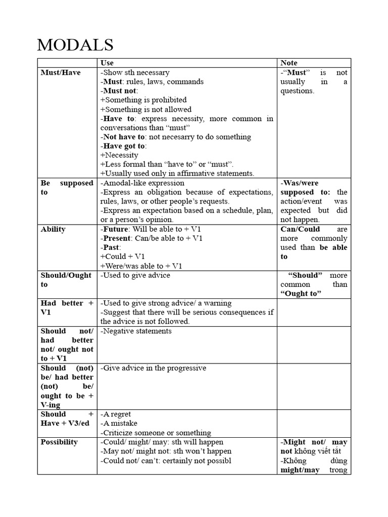 Modals | PDF | Logic