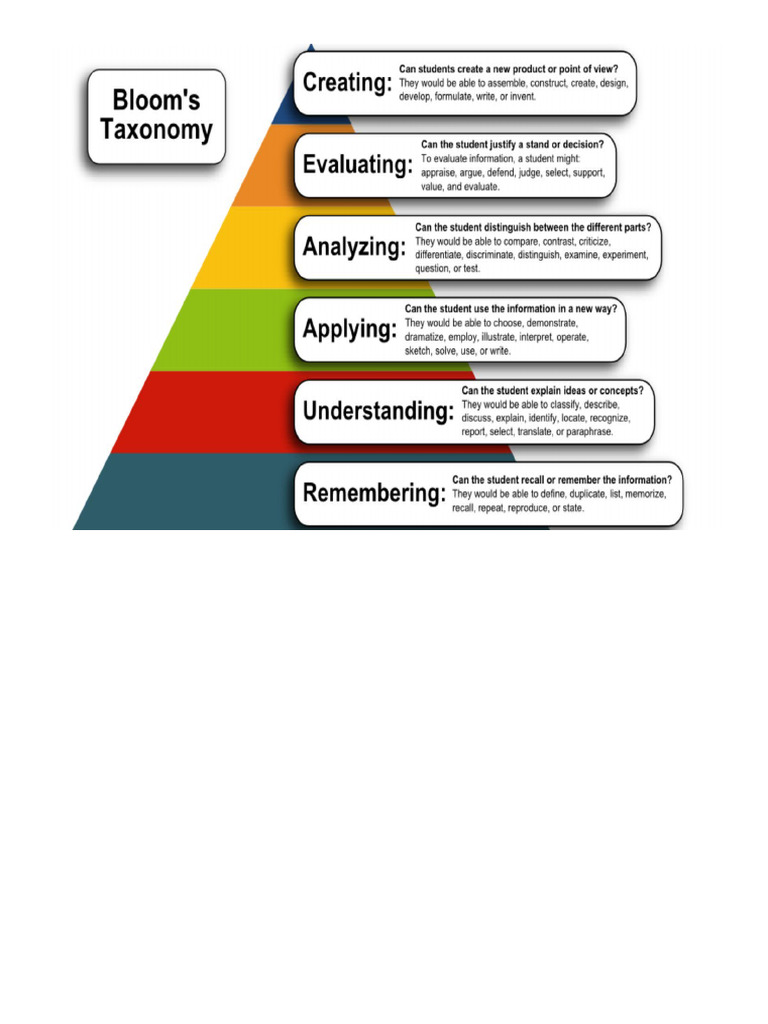 blooms taxonomy | PDF