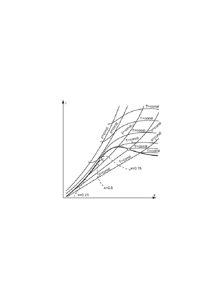 Hs Diagram Mollier | PDF