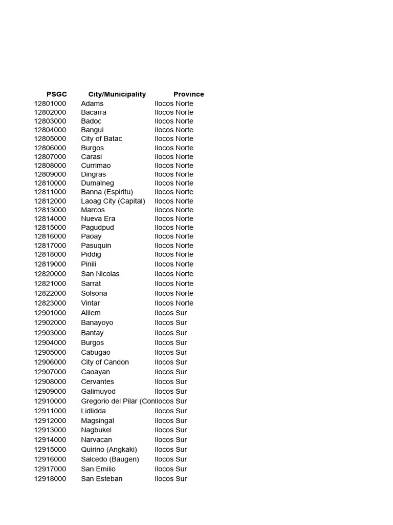 DHSUD CLUP Status 3Q CY2021 - v2 | PDF