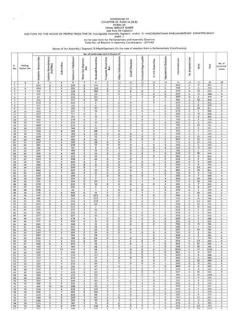 Avanigadda 2019 | PDF