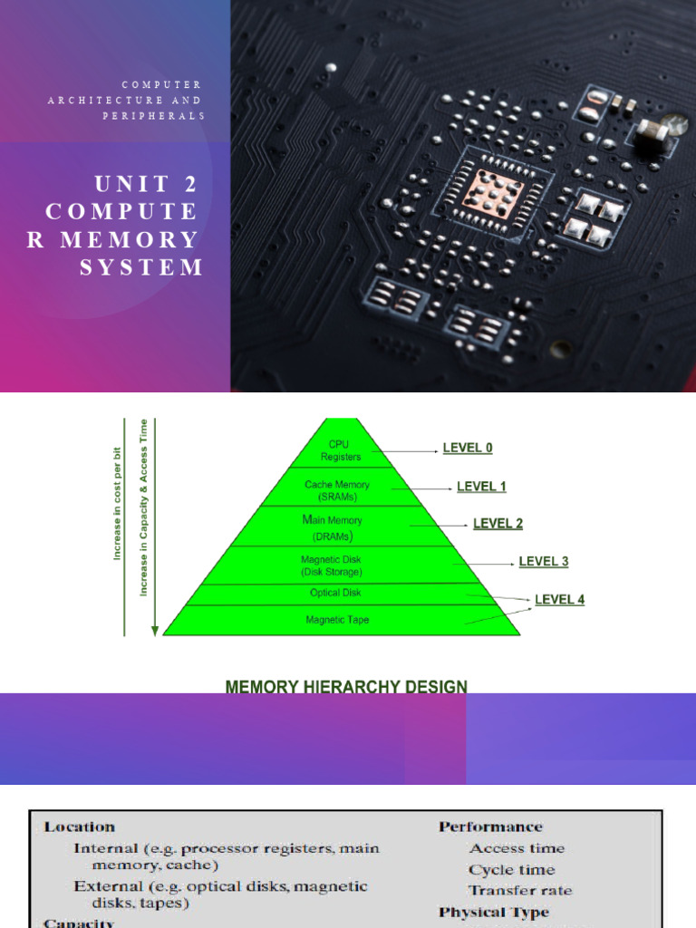 Unit 2 Computer Memory System | PDF | Cpu Cache | Computer Data Storage