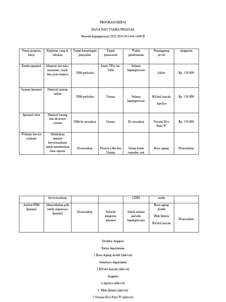 Program Kerja Danus | PDF