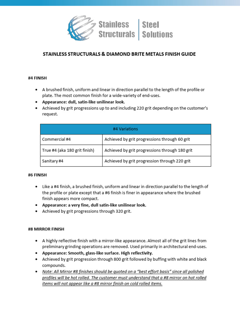 SSDBM Finish Guide | PDF | Secondary Sector Of The Economy | Metals