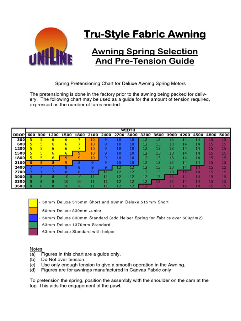 Fabric Awning Pretension Guide | PDF