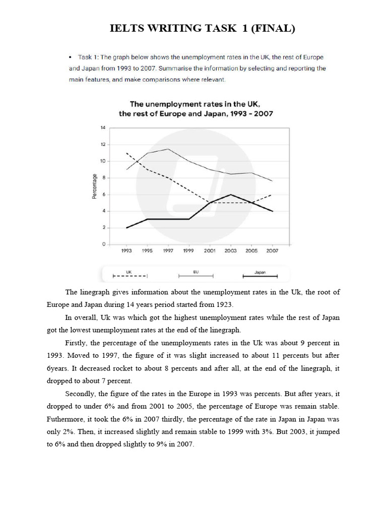 IELTS WRITING TASK 1+2 Minh (FINAL) | PDF