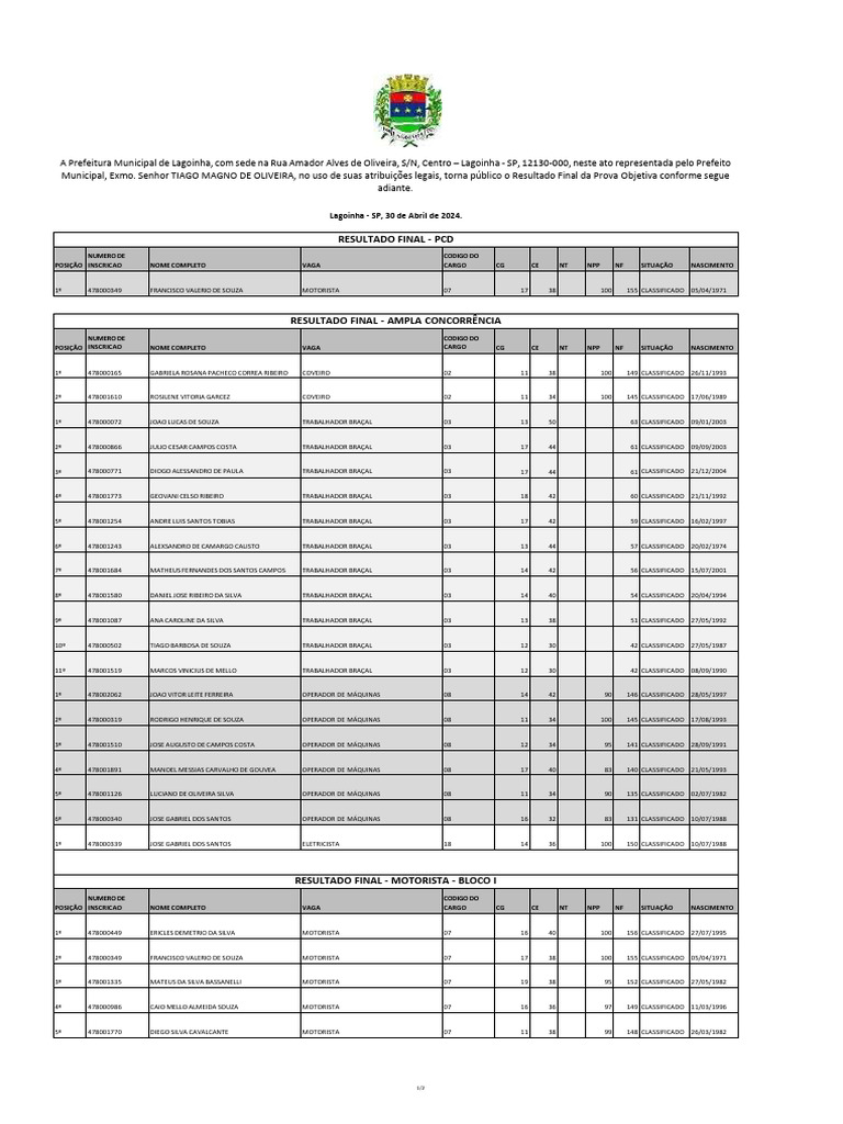 20240430_170118_RESULTADO PRELIMINAR - lagoinha-FINAL-pos taf e pp (5) | PDF