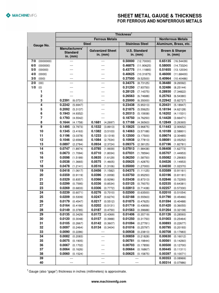 Sheet Metal Gauge Chart | Download Free PDF | Sheet Metal | Building ...
