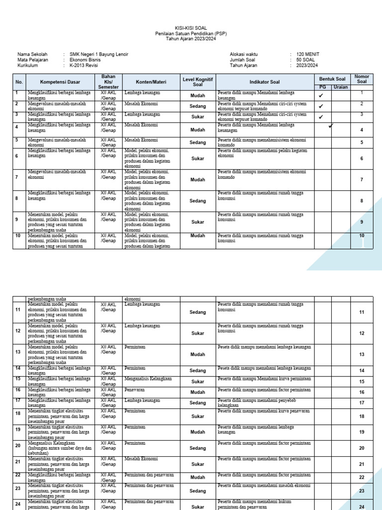 Kisi-Kisi Dan Kartu Soal PSP Ekonomi Bisnis Kelas Xii Genap 2023-2024 | PDF