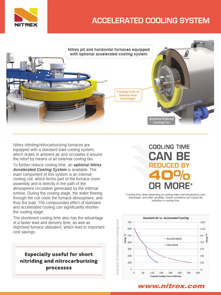 Accelerated Cooling System | PDF | Water | Pump